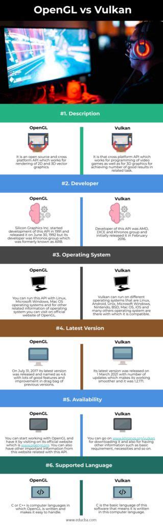 OpenGL Vs Vulkan Top Differences You Should Know