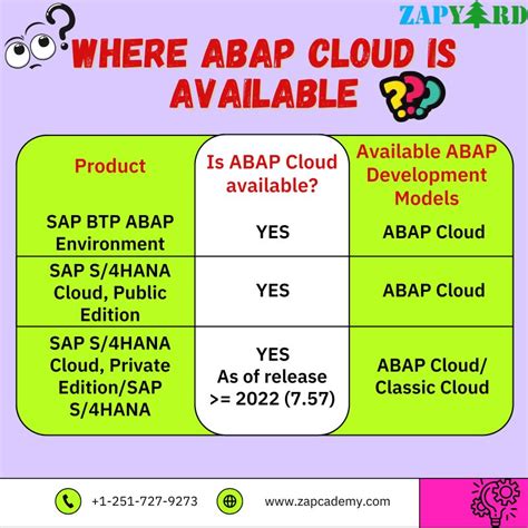 Zapyard Saptechnical Saptraining Sapcourses Abap Hana Sapui5 Fiori Zapyard