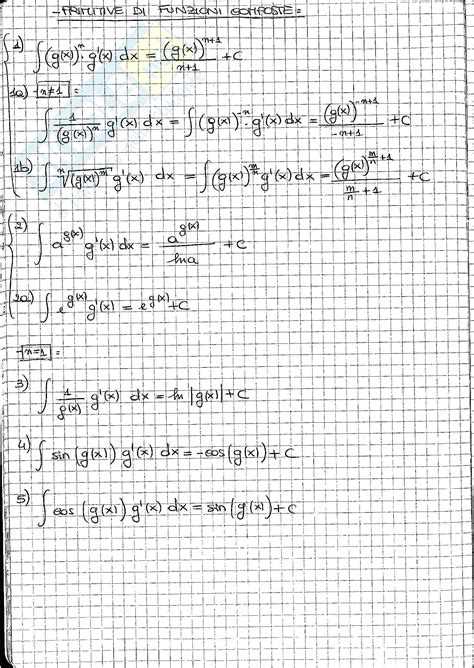 Formulario Calcolo Integrali e Probabilità Corollario sul calcolo Derivate