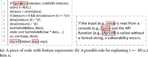 Figure 2 From Interpreting Deep Learning Based Vulnerability Detector Predictions Based On