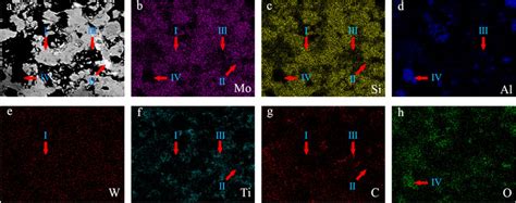 Eds Mapping Image Of The A 20 Vol Tic Mo0 9w0 1 Si0 4al0 6 2 Download Scientific Diagram