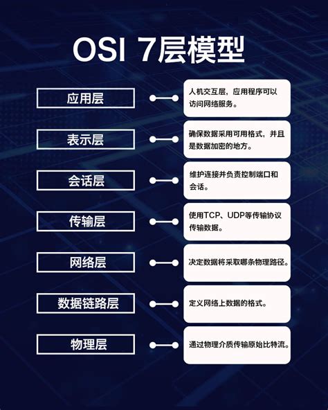 网络协议入门：tcp Ip五层模型如何实现全球数据传输？ Ew帮帮网