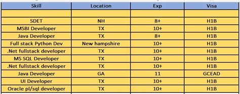 Rosy S On Linkedin Dotnet Developer Devops Engineer Aws Azure Gcp Sre Cloudengineer