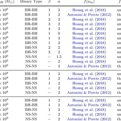 Models Name Smbh Mass M Smbh Binary Type Slope Of The Bh Mass
