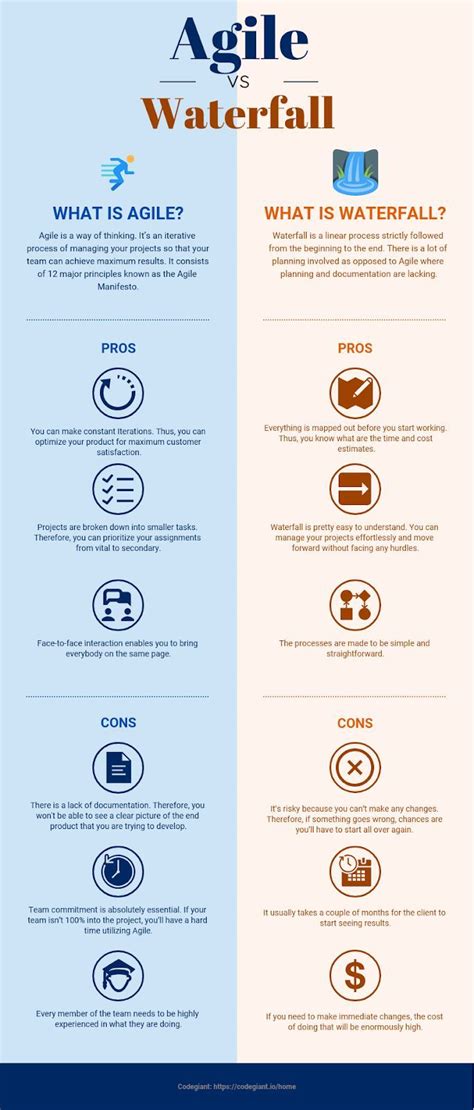 Projectmanagement Hybridapproach Agileandwaterfall