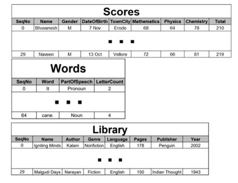 Practise Quiz For Ct From Question Paper 2024 Aug04 Iit M An Exam Qdf4
