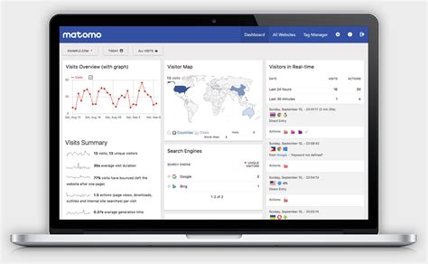 Matomo Analytics Inboundcph