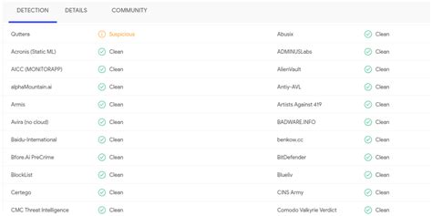 How To Check If A File Has A Virus Before Downloading It