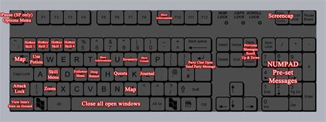 Key Binds Diablo Iii Guide Ign