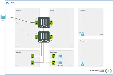 Azure Administration Guide FortiGate Public Cloud 6 4 0 Fortinet Documentation Library