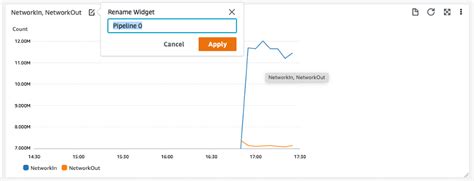 Aws Medialive Aws Mediapackage기반 라이브 스트리밍 워크플로 Observability 확보하기