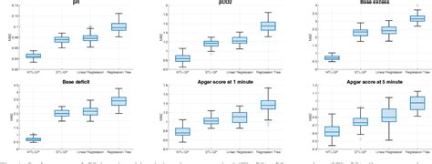 Figure 1 From Fetal Heart Rate Analysis From A Multi Task Learning Perspective With Gaussian