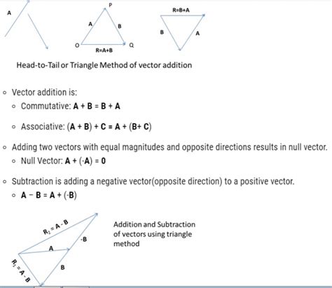 Addition And Subtraction Of Vectors Triangle Method Addition Of Vectors Parallelogram
