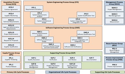 什么是 Aspice 知乎
