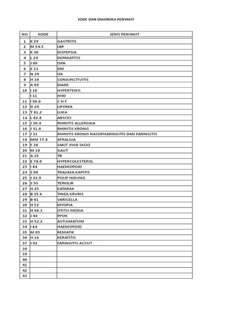 Kode Diagnosa Pdf Wellness Medical