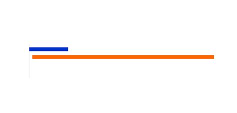 solved html5 scalex moves the object adobe community 9630715