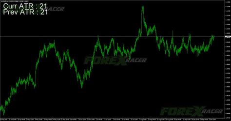 ATR Chart Labeled Indicator Free Forex MT Indicators Mq Ex Best Metatrader Indicators