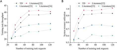 Pareto Distribution Plos One