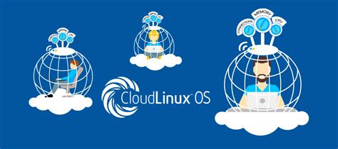 Cloudlinux Cagefs Yapısı Nedir Ne Işe Yarar