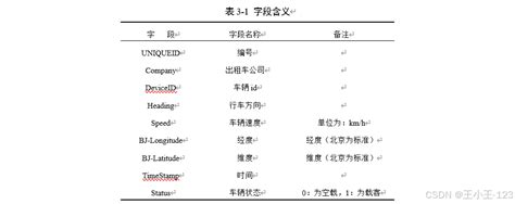 基于flask的出租车、gps轨迹数据分析可视化系统出租车轨迹数据分析研究系统 Csdn博客 基于flask的出租车、gps轨迹数据分析可视化系统出租车轨迹数据分析研究系统 Csdn博客