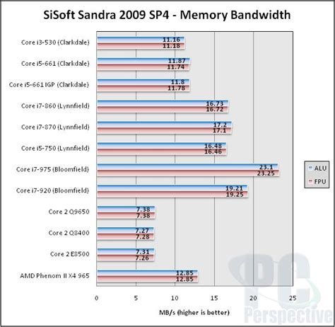 Intel Core I Clarkdale Processor Review Low Price Performance PC Perspective