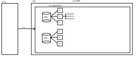 MySQL目录结构和SQL基本概念 魔光领域 博客园