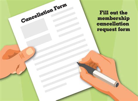 How To Cancel A Youfit Membership Steps With Pictures