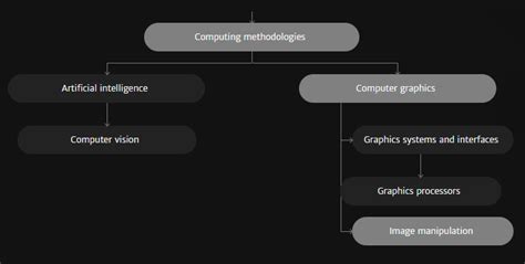 Realtime Computer Vision With Opencv Pulli Et Al 2012 Download Scientific Diagram