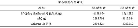空间计量 空间面板模型 空间计量模型 csdn博客