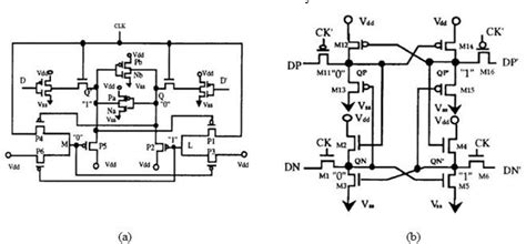 Figure 10 From A Survey Of Radiation Hardening By Design Rhbd Techniques For Electronic
