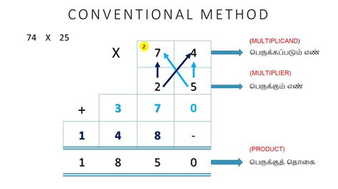 எளய பரககல மற லடடஸ மற LATTICE METHOD