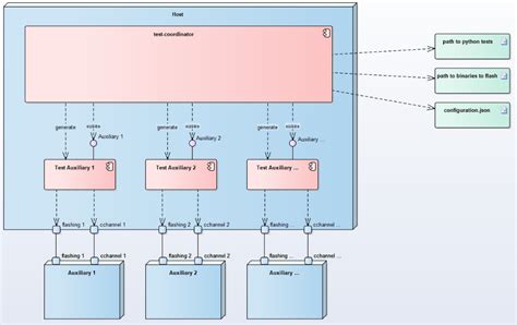 Integration Test Framework Developers Guide — Pykiso 094 Documentation