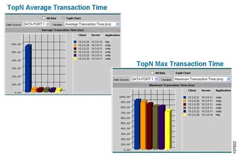 Cisco Wan And Application Optimization Solution Guide Network