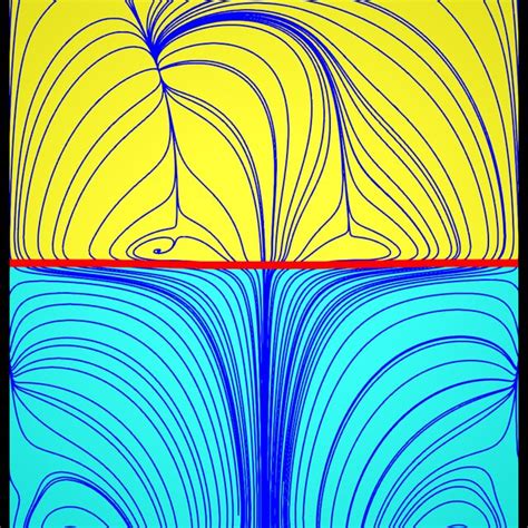 Spatio Temporal Evolution Of The Vortical Structures For 39642 And