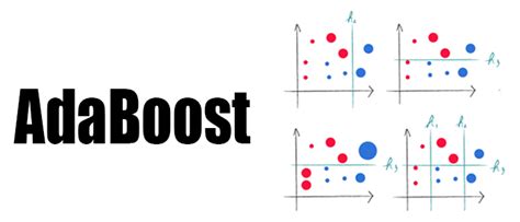 机器学习：adaboost详细推导 知乎