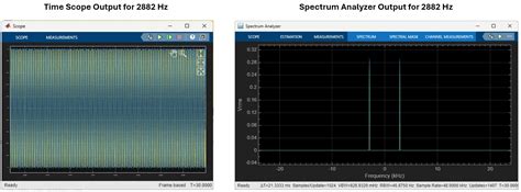 Implement Bandpass Filter Using Android Devices Matlab And Simulink Example