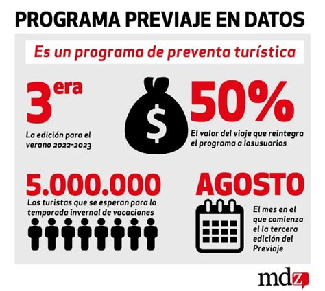 Cuándo Inician Las Vacaciones De Invierno En Argentina Mdz Online