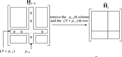 Figure 1 From A Novel Optimal Recursive Mmse Sic Detection Algorithm For V Blast Systems