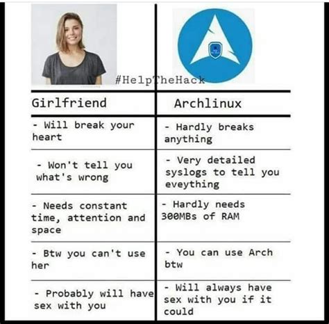 2487 Best Arch Linux Images On Pholder Unixporn Linuxmasterrace And Linuxmemes