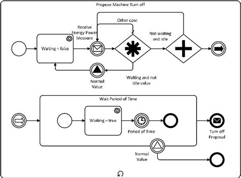 Propose Machine Turn Off Expanded Subprocess Loop Download Scientific