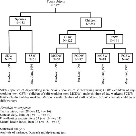 Experimental Protocol Download Scientific Diagram