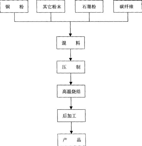 Leadless Copper Base High Temperature Self Lubricating Composite