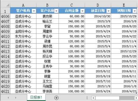 按条件统计不重复数，这个方法真挺快