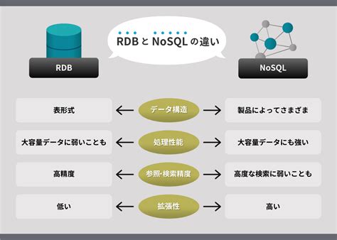 Nosqlインジェクション仕組みと対策｜mongodb攻撃例と防止方法 Aeyescan