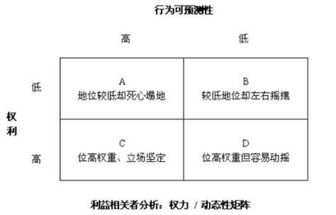 35个数据分析模型 知乎