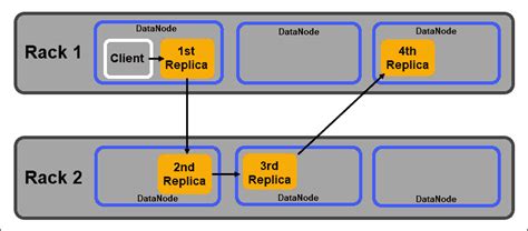 Apache Hadoop Architecture Explained In Depth Overview