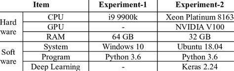 hardware and software environments download scientific diagram