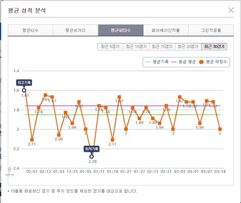 골프존 스크린 골프 퍼팅 잘 하는법 네이버 블로그