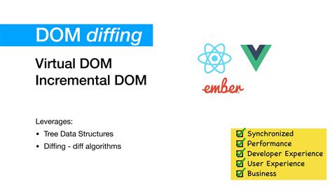 Progress Of Javascript Architecture Ppt