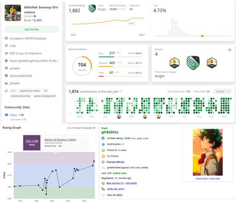 Abhishek Swaroop Shrivastava On Linkedin Hackathon Augmentedreality